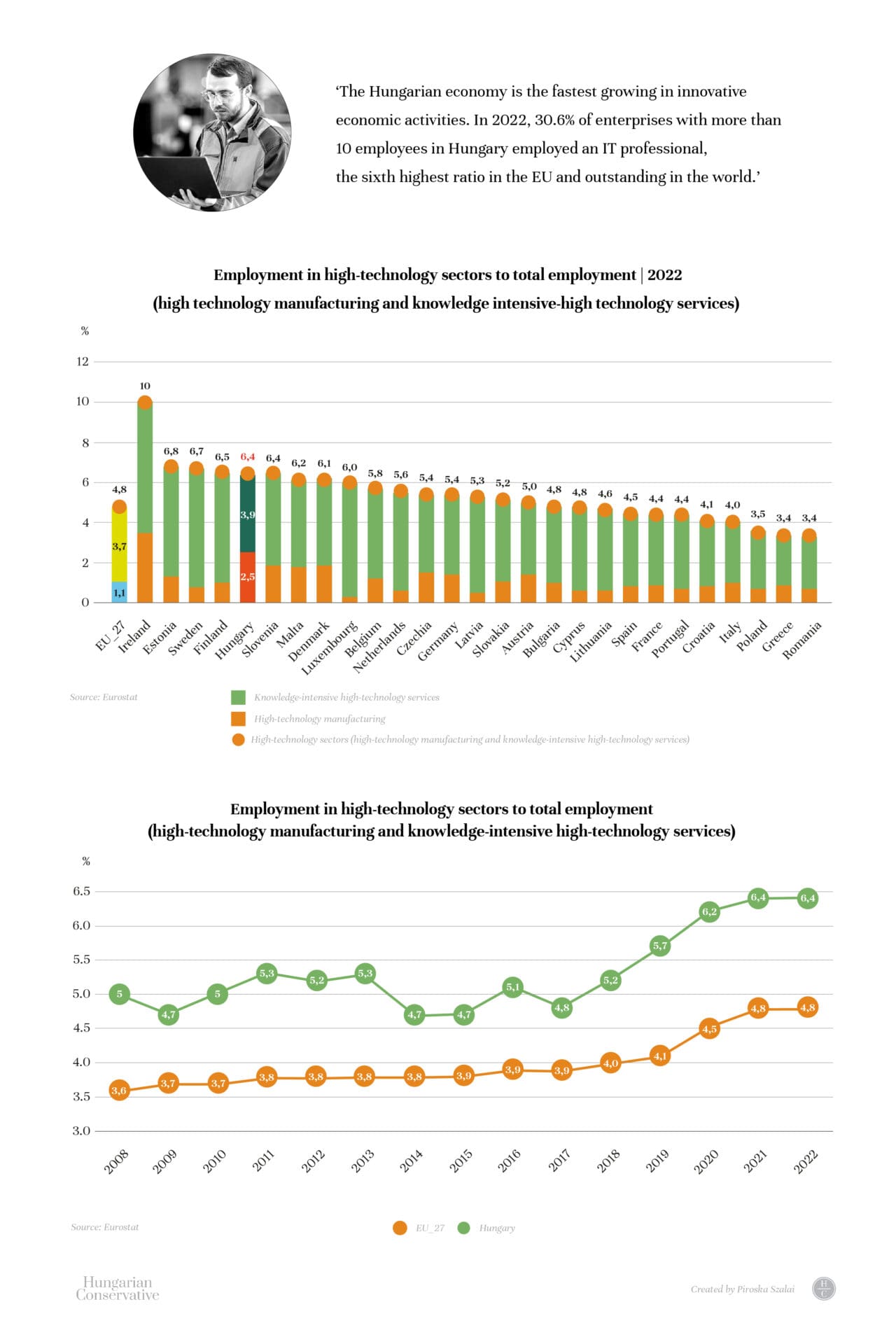 Revealing the Facts: A Brief History of Innovation in Hungary ...