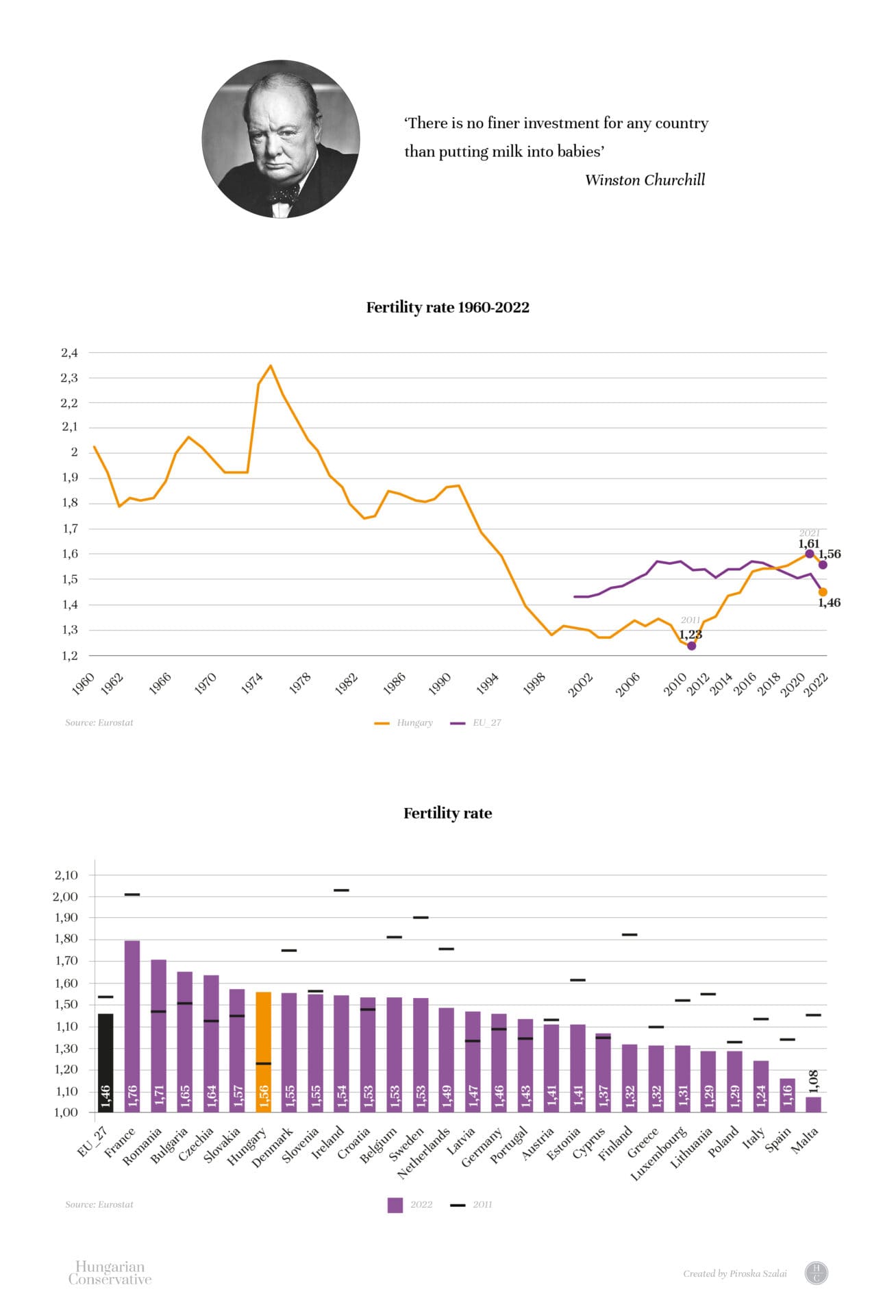 Revealing the Facts: A Brief History of Demography in Hungary ...