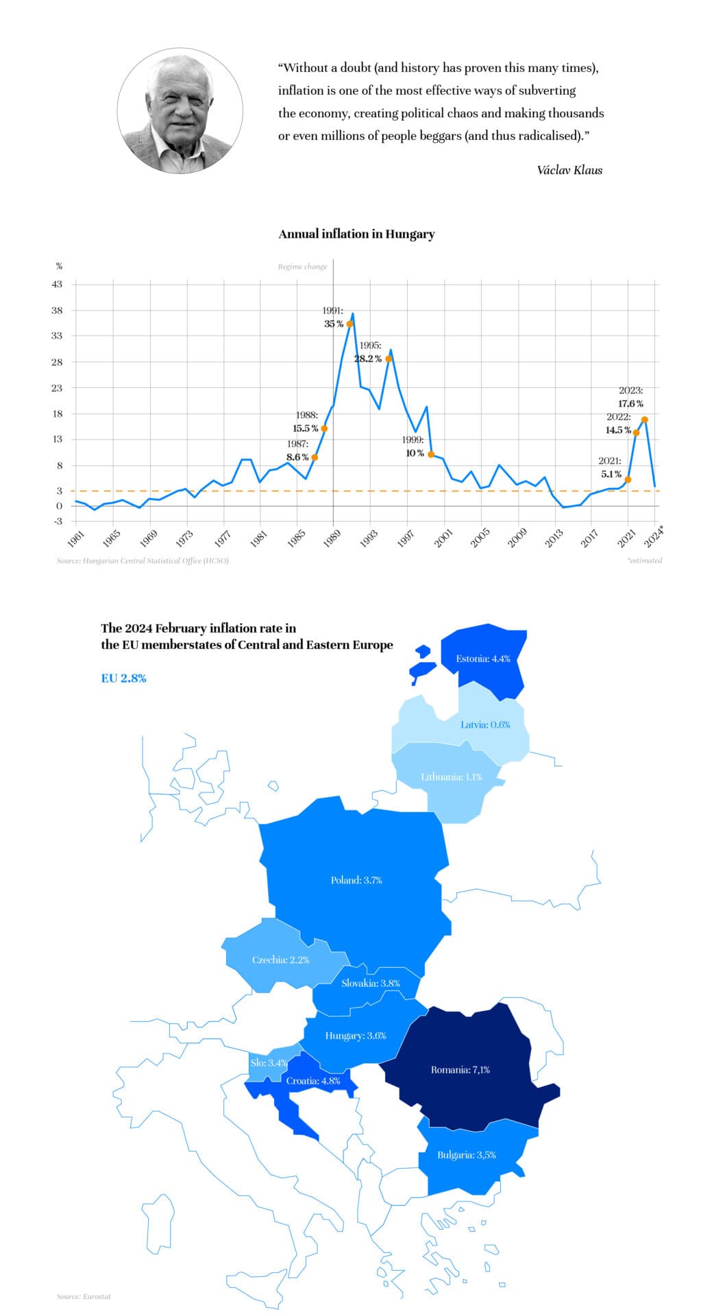 Revealing the Facts: A Brief History of Inflation in Hungary ...
